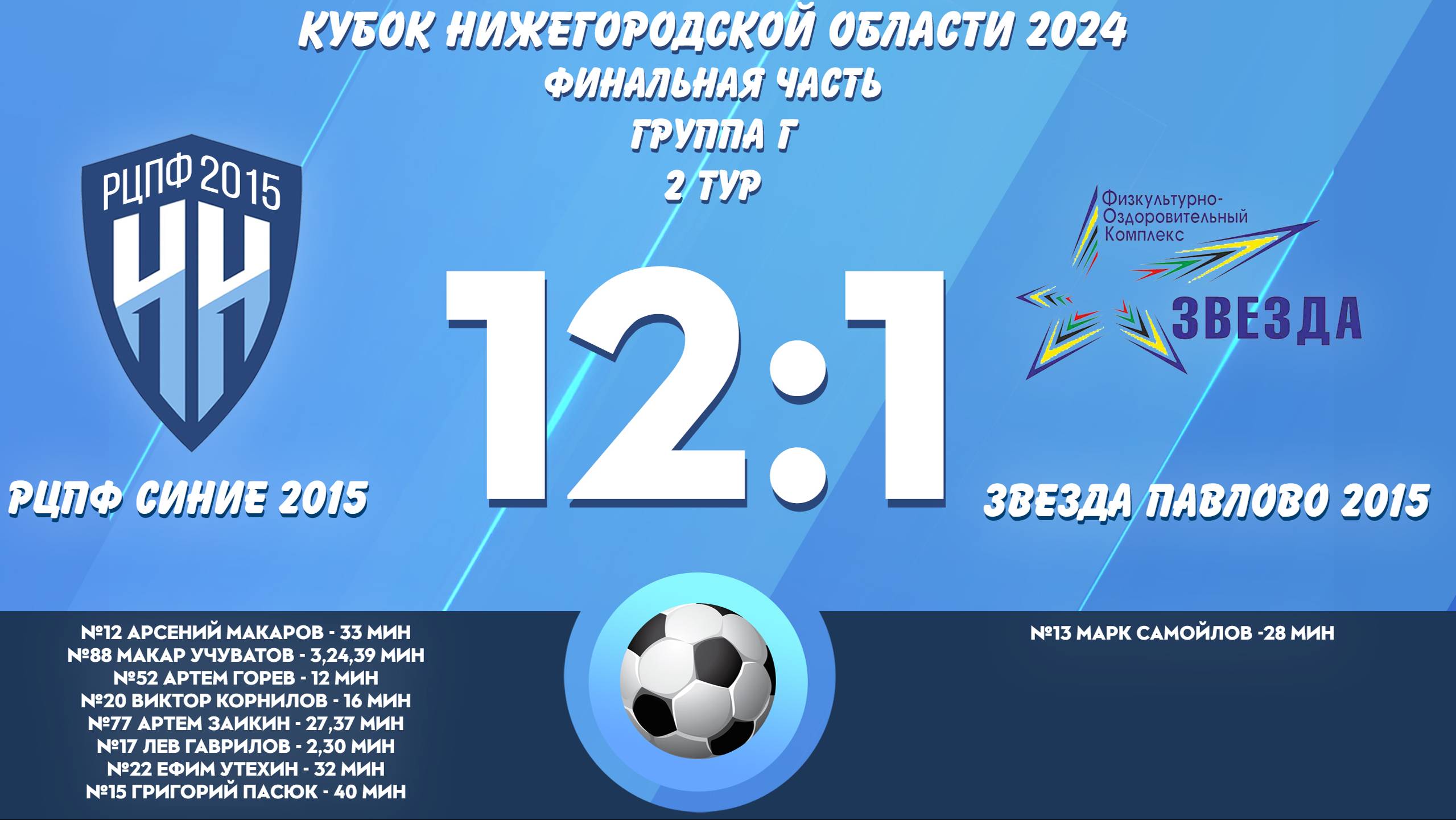 РЦПФ Синие 2015 - Звезда Павлово 2015