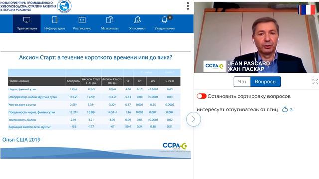 Международный онлайн-форум #Ветеринария и кормление