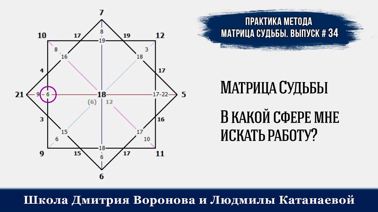 В какой сфере мне искать работу? Матрица Судьбы. Дмитрий Воронов #матрица_судьба
