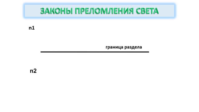 Геометрическая оптика.