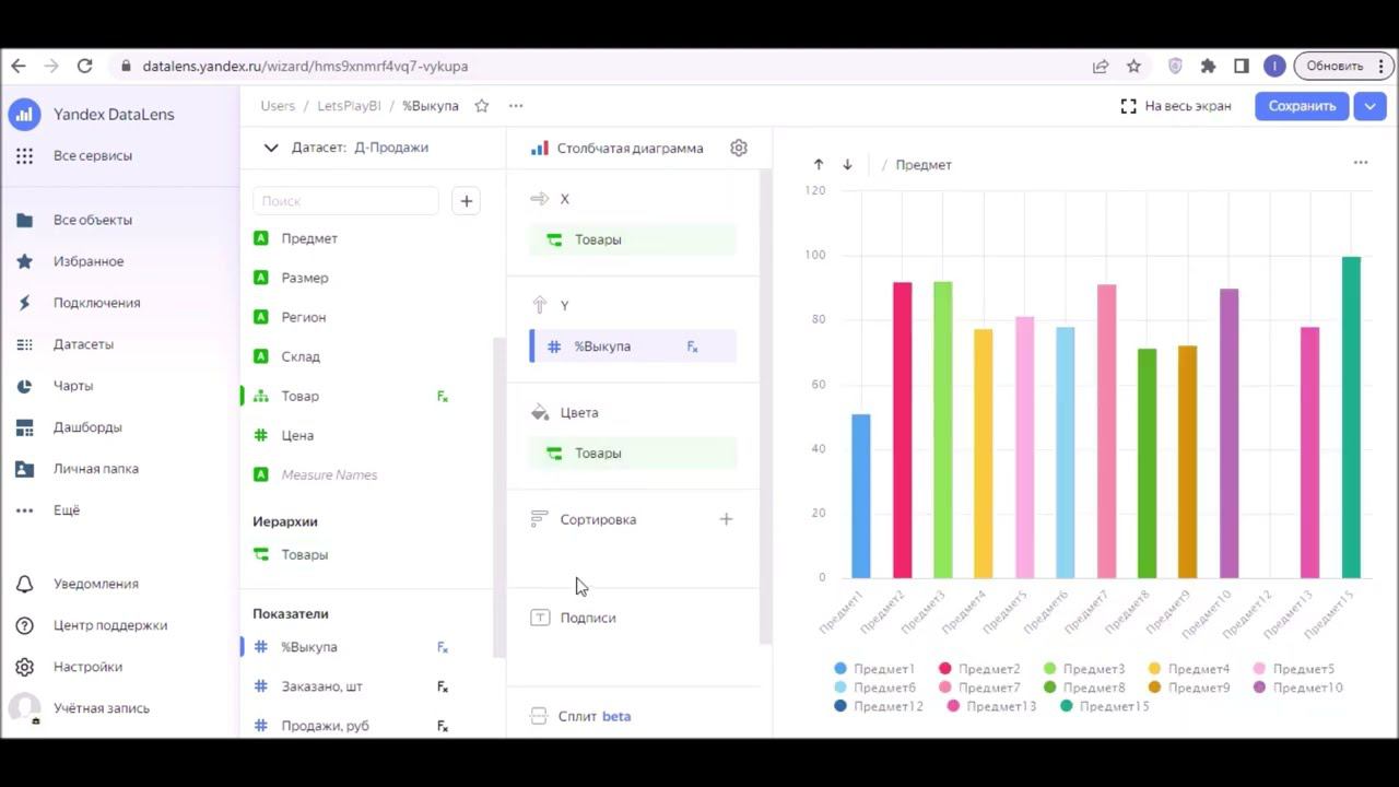 Yandex Datalens. Дашборд за 15 минут. Анализируем продажи на Wildberries