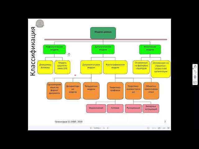 Лекция ТИПИС №13 от 24.11.2020. Часть 1