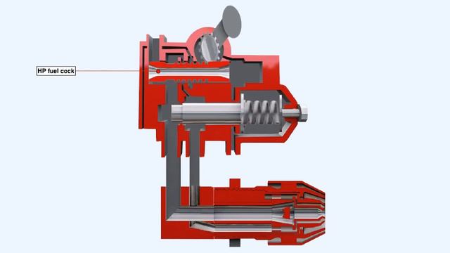 20  ATPL Training   Gas Turbine Engines #20 Engine Fuel Systems Part 2