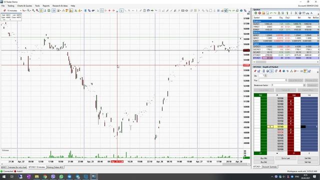 Микроконтракт на биткоин mbt на CME