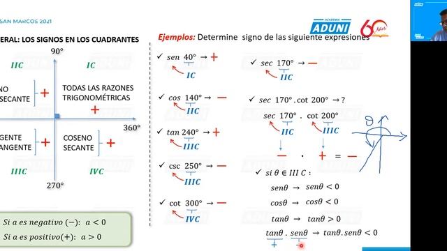 San Marcos Anual 2021 | Semana 14 Trigonometría Sesión 01