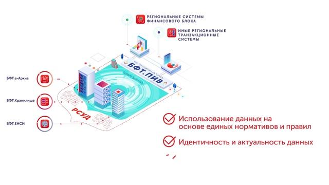 Технологическая платформа «Цифровой регион»