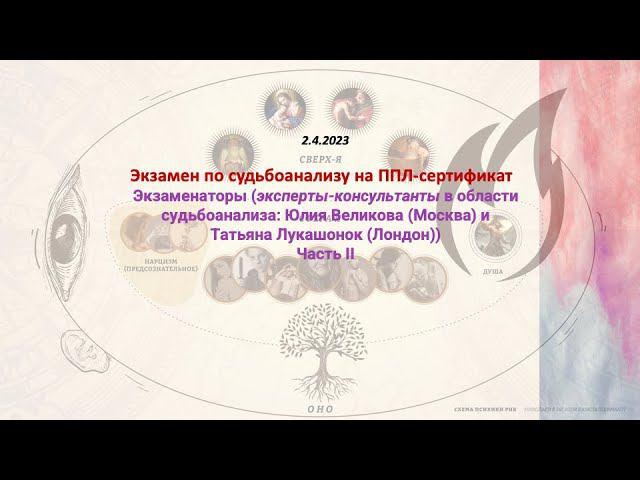 Экзамен по судьбоанализу 2023 04 02b. Экзаменаторы: эксперты-судьбоаналитики ППЛ Москвы, Лондона