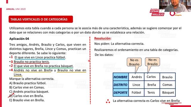 UNI Anual 2021 | Semana 06 Raz. Matemático Sesión 02