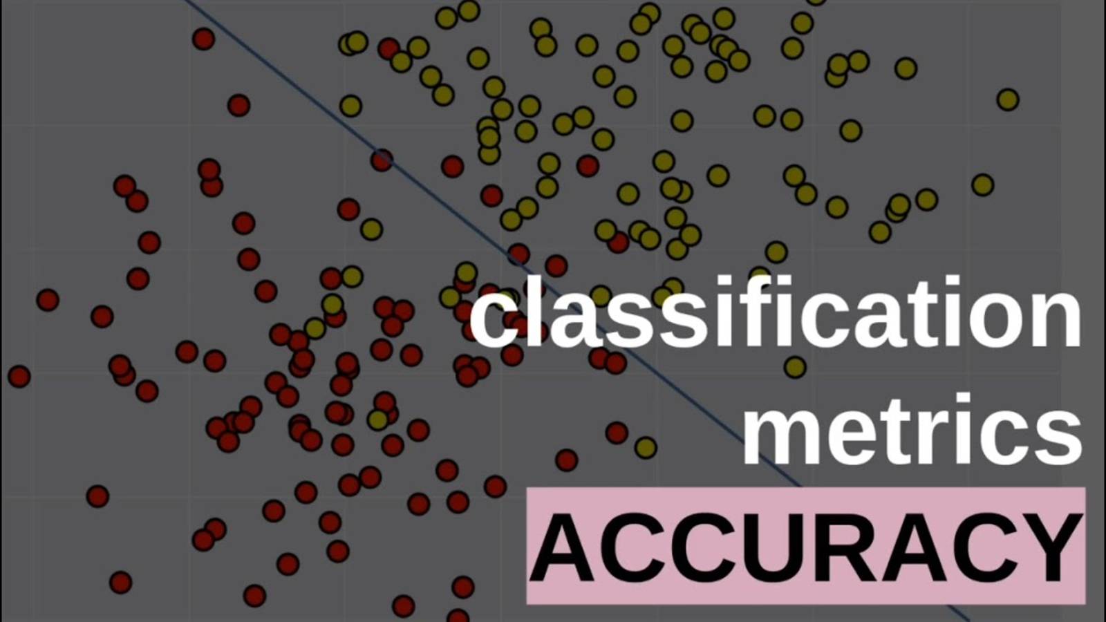 ACCURACY | МЕТРИКИ КЛАССИФИКАЦИИ В МАШИННОМ ОБУЧЕНИИ