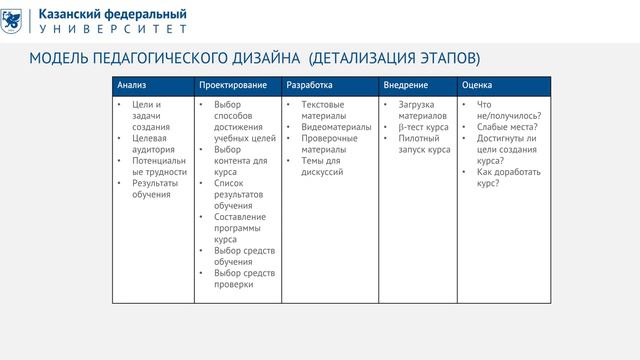 Педагогический сценарий 1 часть