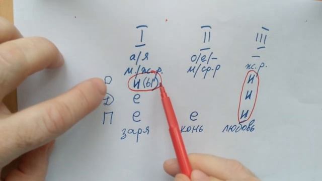 Валеники, или правописание безударных падежных окончаний имен существительных.mp4