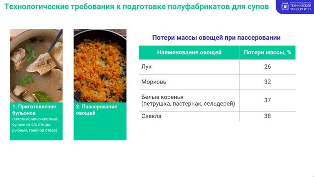 2.1.1. Супы. Классификация.mp4