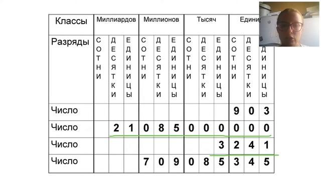 Математика 5-6 класс. 02.09.2020
