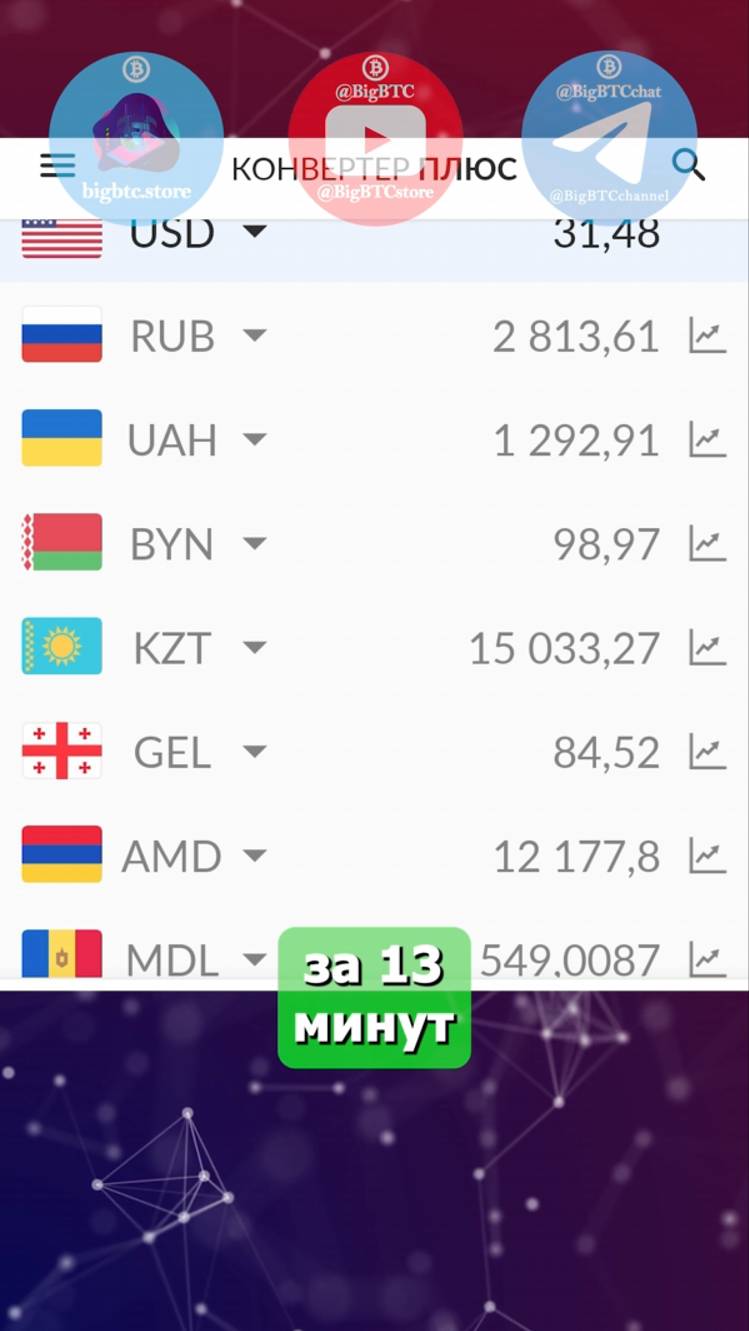 🤑+2813 рублей за 13 минут  Спред +0.64% #арбитраж с @BigBTC