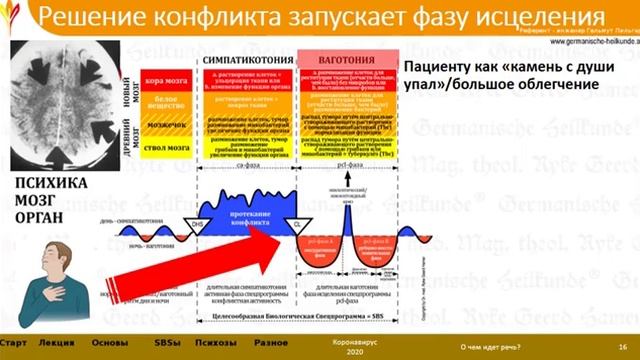 О чем идет речь или золотые цепи в Германише Хайлькунде.mp4
