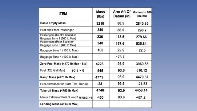 08  ATPL Training   Mass & Balance #08 Load Sheet   Multi Engine Piston