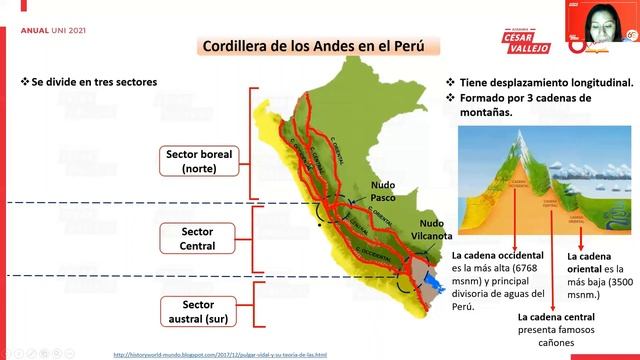 UNI Anual 2021 | Semana 15 Geografía Sesión 01