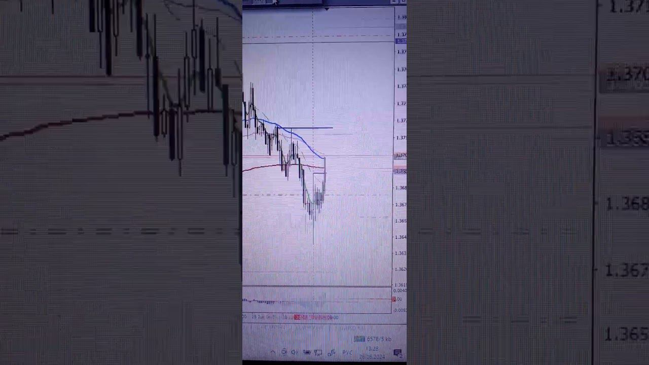 Как торговать канадский доллар на Форекс