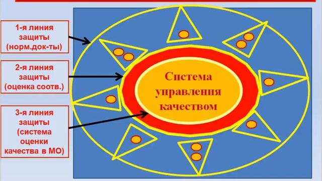 Системное управление качеством медицинской помощи