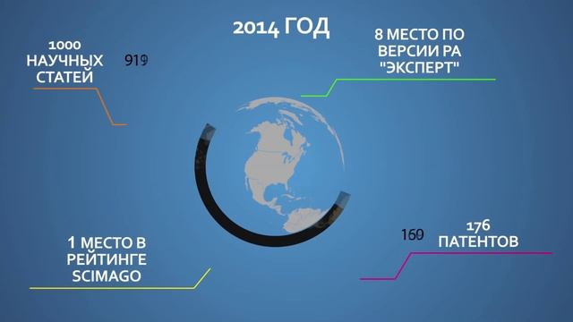Южный федеральный университет фильм к столетию