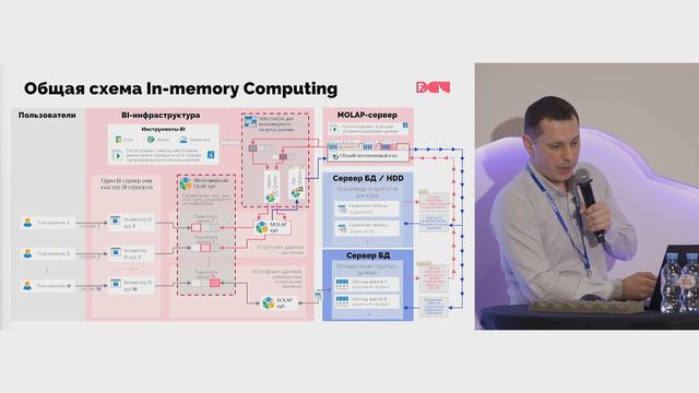 А. Крук. Нагруженные расчеты:чем MOLAP-сервер лучше ROLAP-кубов.