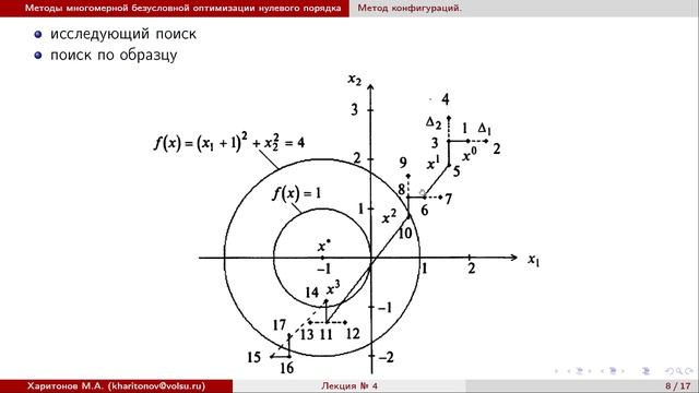 Лекция № 4. Численные методы поиска безусловного экстремума (Часть 2)
