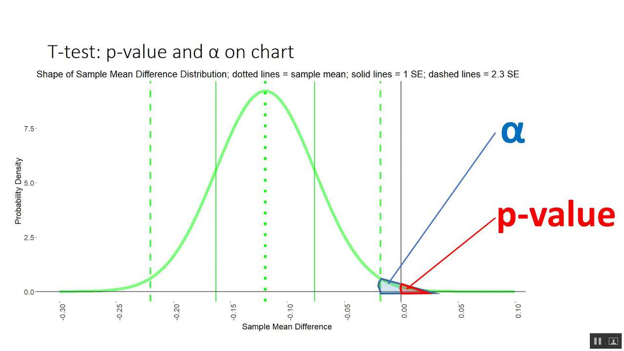 Вводная лекция о математической статистике: тест Стьюдента, тест хи-квадрат, линейные моделил