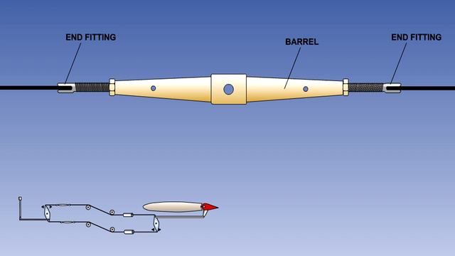 33  ATPL Training   Airframes & Systems #33 Flight Controls   Manual Flight Controls