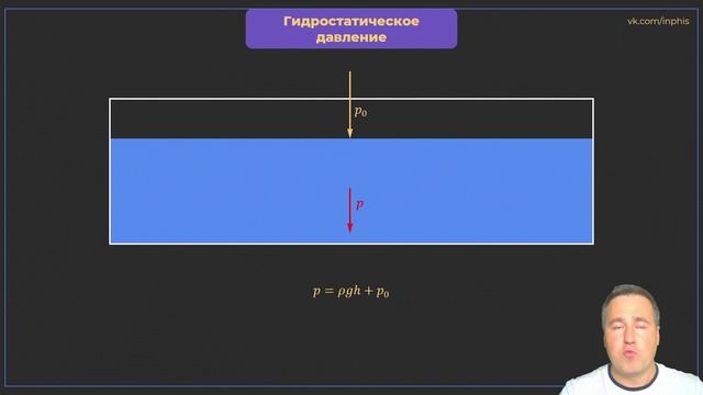 Урок № 16. Гидростатическое давление.