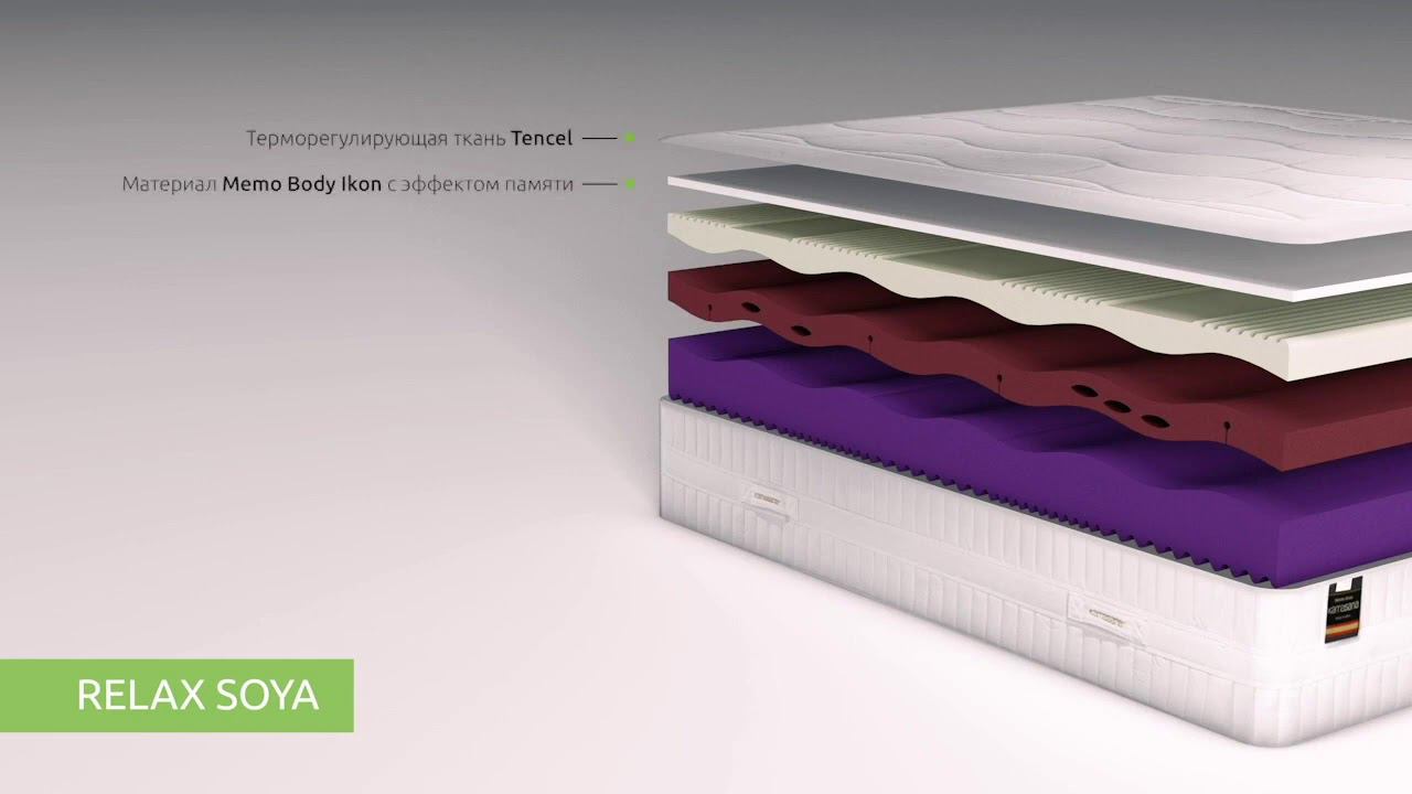 Особенности слоев матраса Kamasana Relax Soya - видео обзор интернет магазина Relaksan