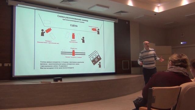 Занятие №3 "Драматургия кино". Модуль 3 "Сценарное мастерство и режиссура"