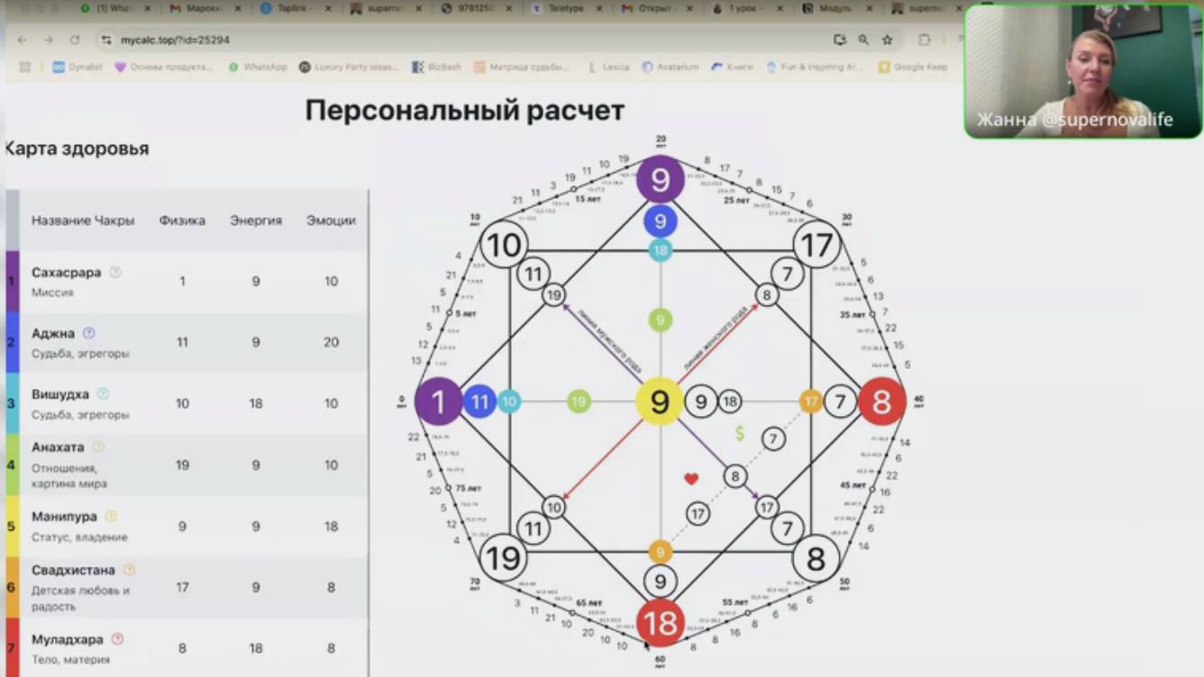 Энергии месяца с Жанной Мекалиной