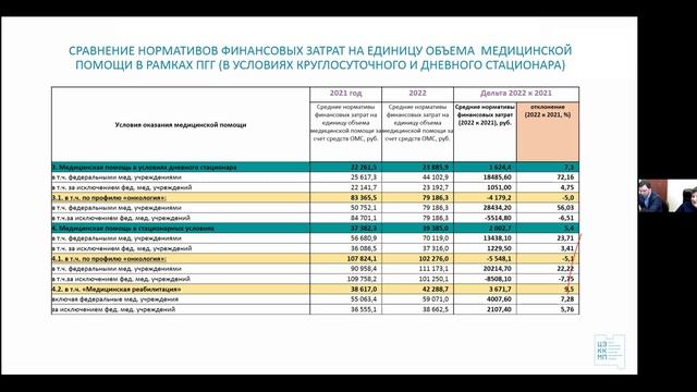 Формирование территориальных программ государственных гарантий бесплатного оказания гражданам медици