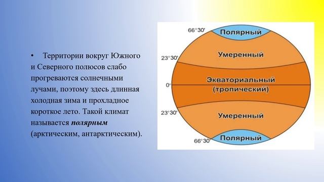 Понятие о климате, его отличие от погоды. Основные типы климата география 6 кл.mp4