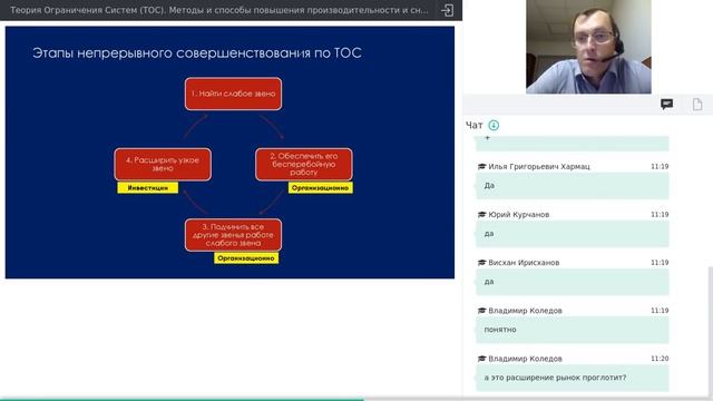 Теория Ограничения Систем (ТОС). Методы и способы повышения производительности и снижения издержек.