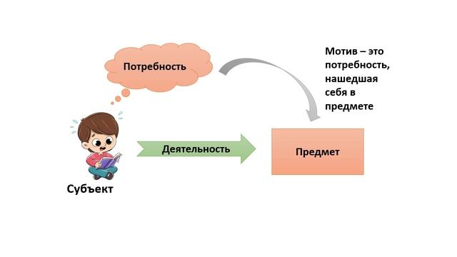 Универсальное образование. Часть 2. Личностные и регулятивные УУД..mp4