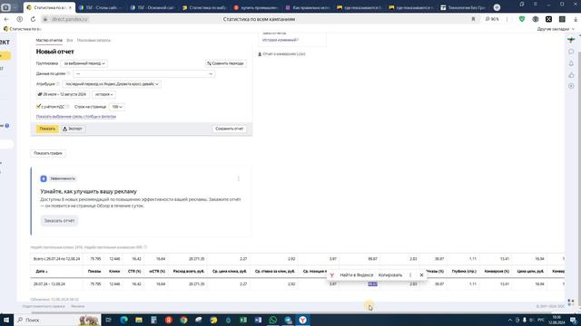 Аудит рекламных кампаний ТБГ. ( 2 недели)