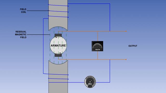 16  ATPL Training   DC Electrics #16 Generators and Alternators