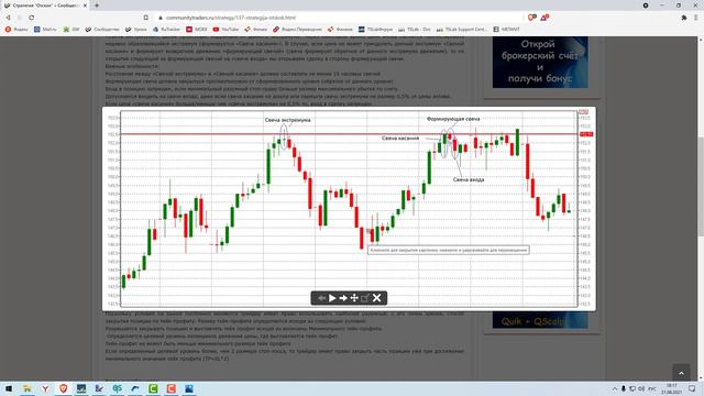 Отскок. Двойная вершина. Разворотная стратегия. TSLab 2.1.
