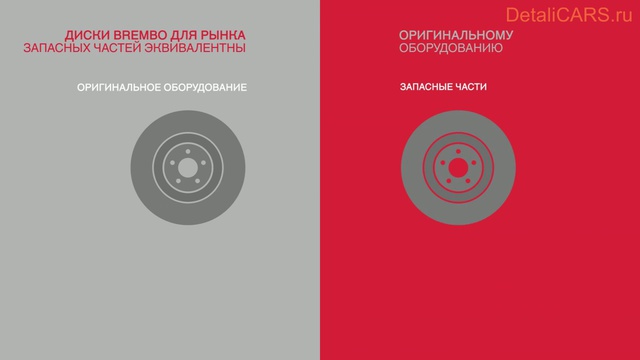 Brembo - мировой лидер в производстве тормозных систем!!!