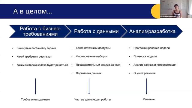 Принципы организации аналитической работы с большими данными.mp4