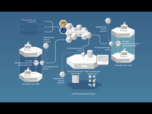 Лекция 14 по архитектуре ИС - 2022 год
