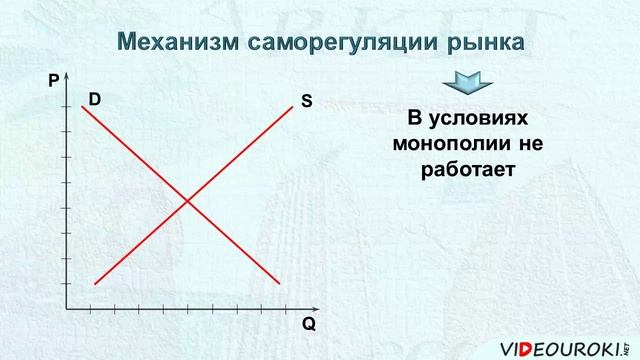 2.5. Зачем и как защищать конкуренцию