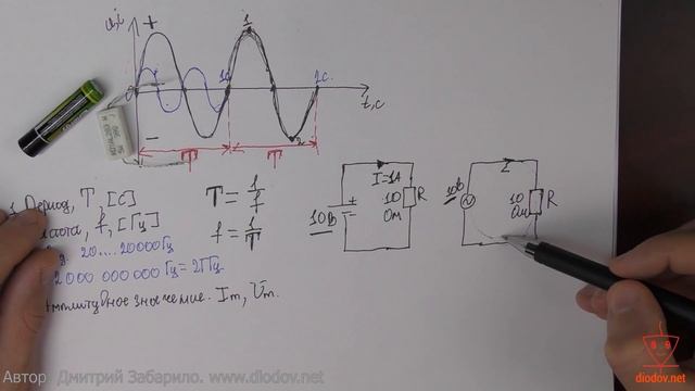 11.1. Переменный ток. Период. Частота. Действующее (эффективное) значение. Амплитудное значение. Мгн