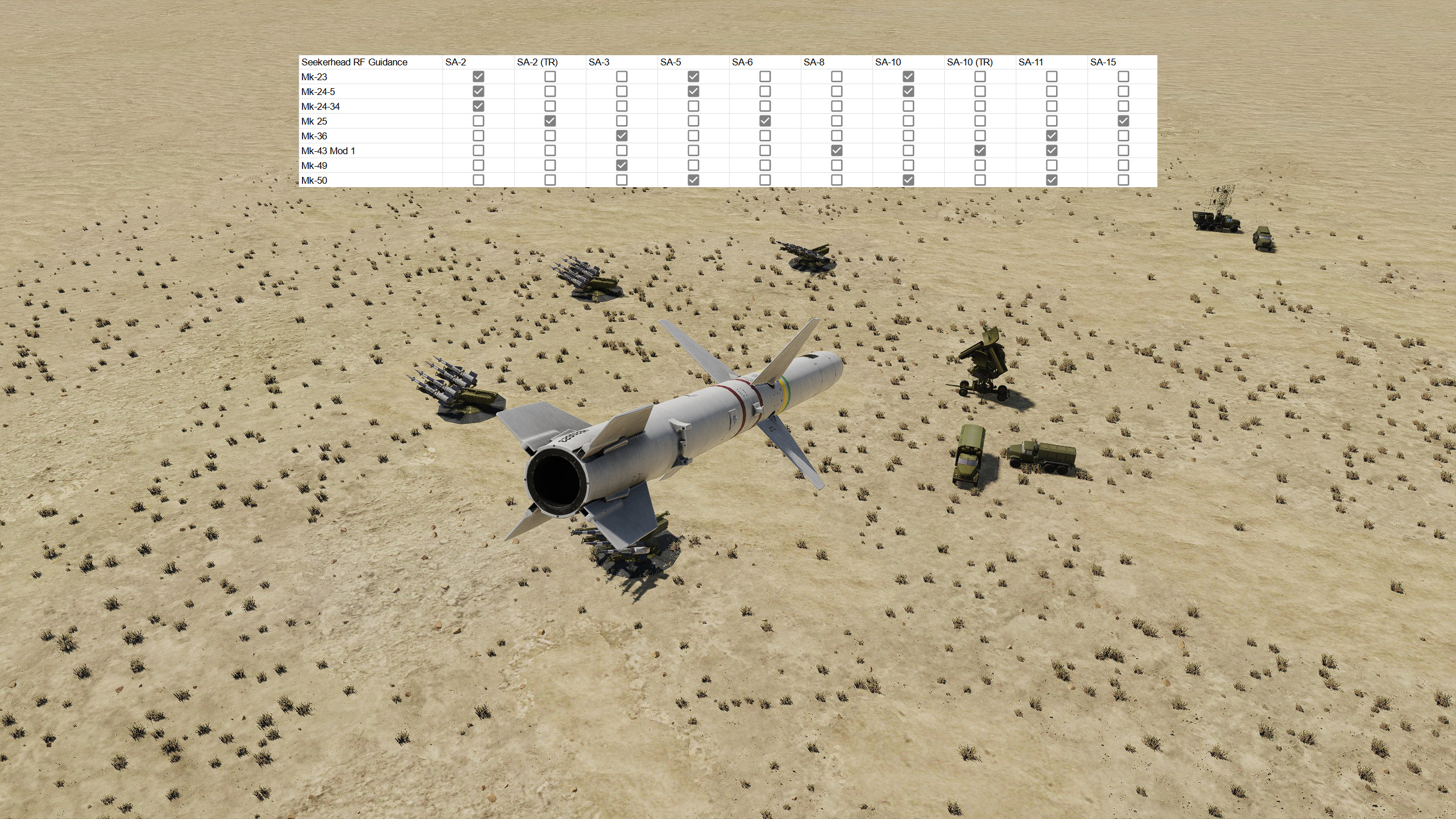 DCS F-4E Phantom II. Применение ПРР AGM-45A Shrike в DCS World.