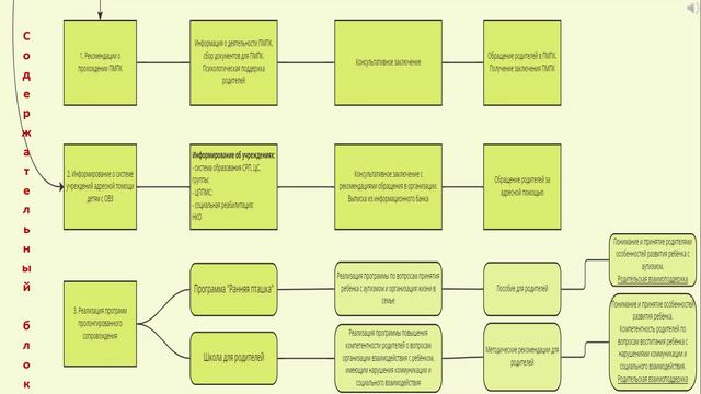 ГБОУ школа № 25 (ОДО)
