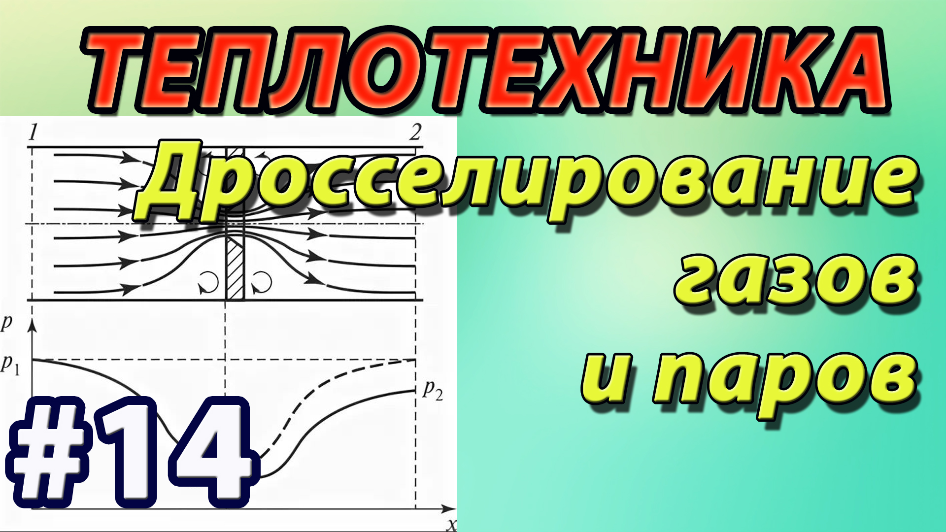 14. Основы теплотехники. Дросселирование газов и паров. Эффект Джоуля Томсона