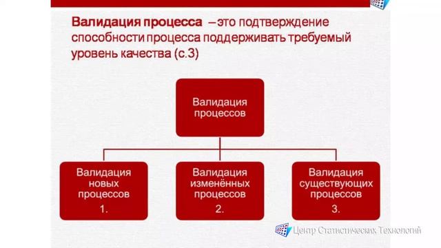 Модуль 10. Валидация производственных процессов.