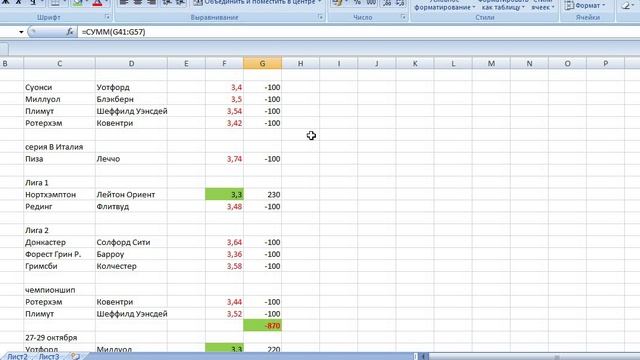 ставки на ничьи. всего один простой критерий отбора и ты в плюсе. справиться даже новичок