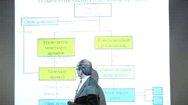 Управление внедрением информационных систем_Часть 2